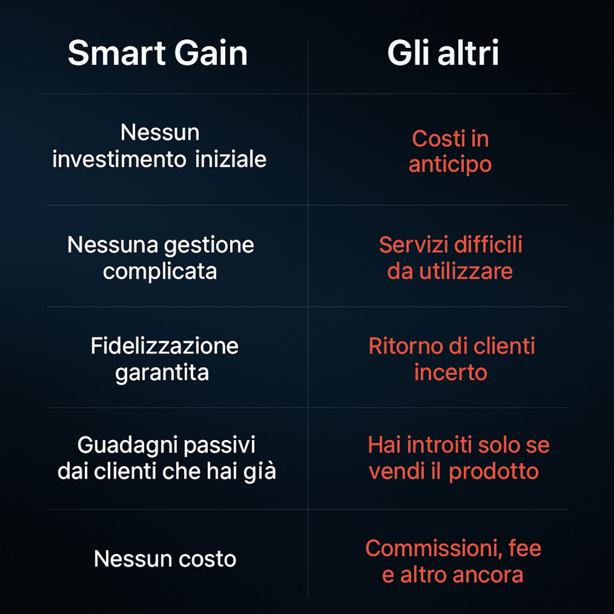 Landing Smart Gain Business – Smart Gain Community
